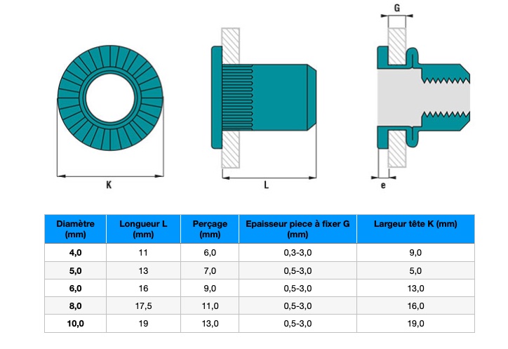 Acheter écrous à sertir inox A2 chez Midifix.com - midifix.com