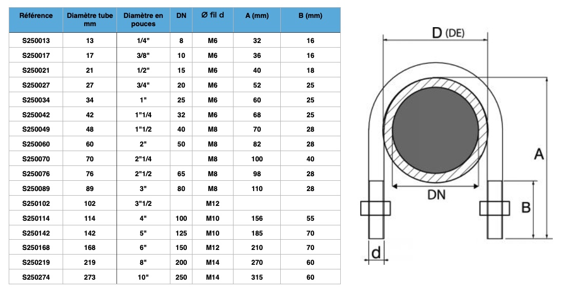 Acheter Etrier inox A2 pour tubes ISO chez midifix.com - midifix.com